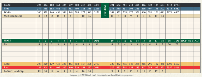 Course Details - Salinas Fairways Golf Course